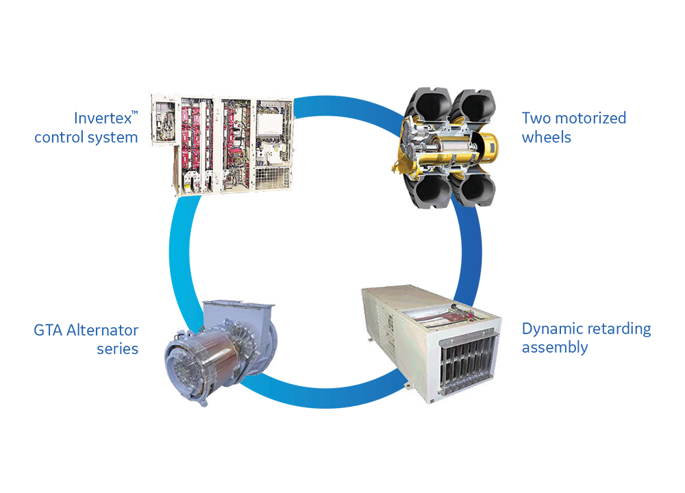 Drive Systems | Wabtec Corporation
