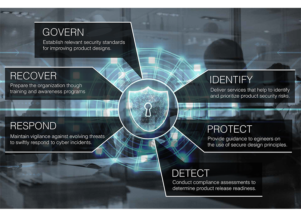 Product Cybersecurity at Wabtec | Wabtec Corporation