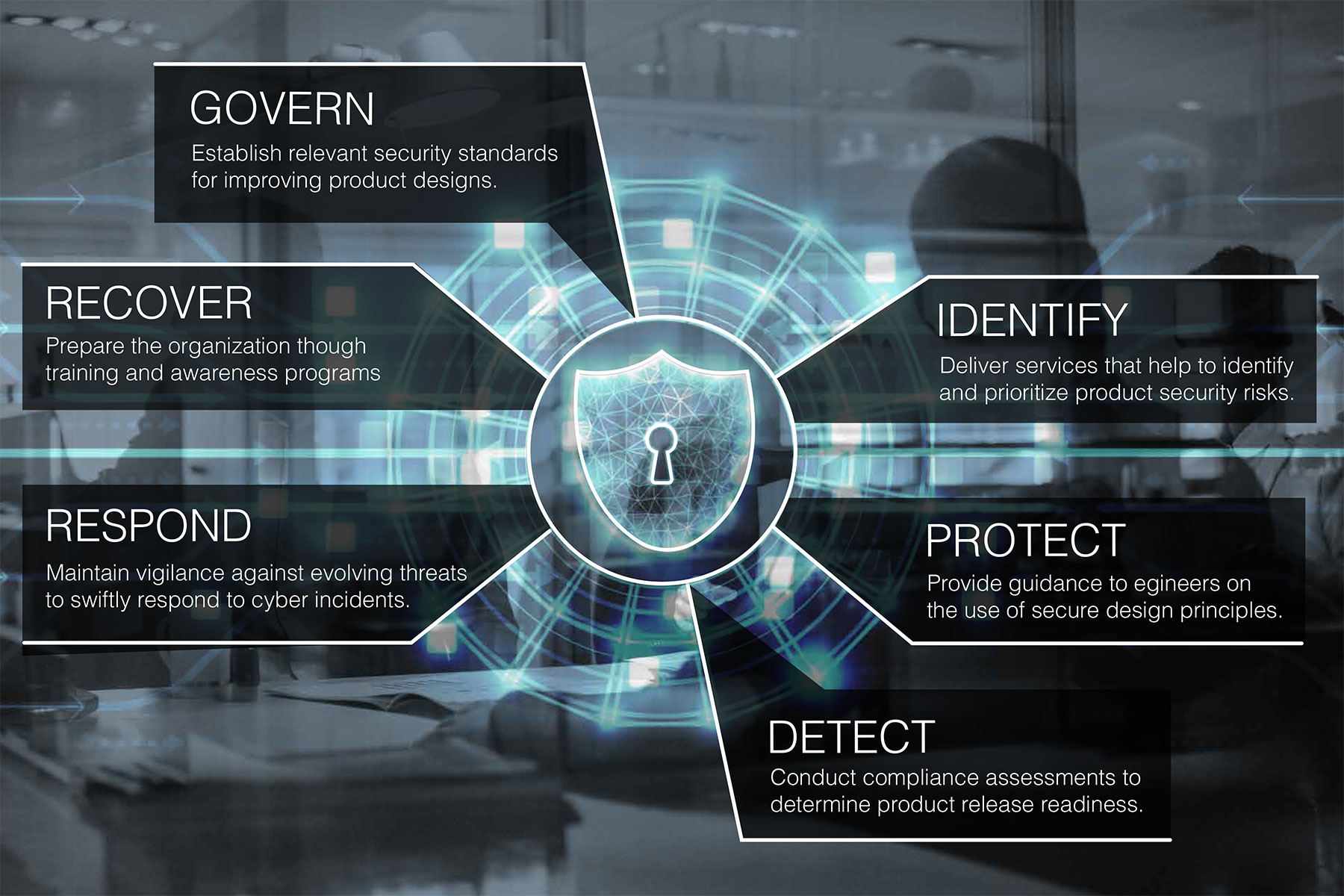 Wabtec Achieves Certification, Enhancing Cybersecurity for Its ...
