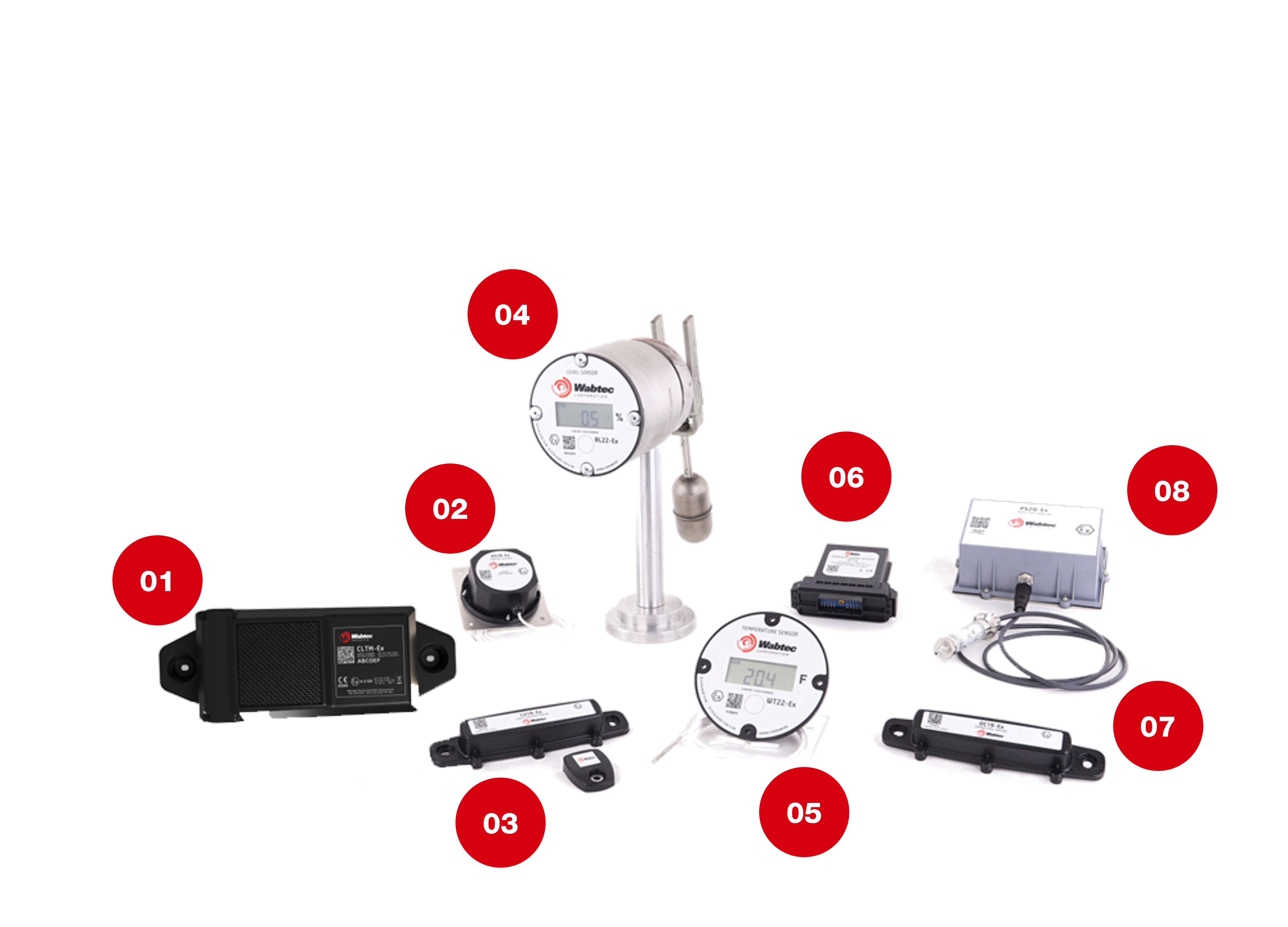 Railcar Telematics | Wabtec Corporation