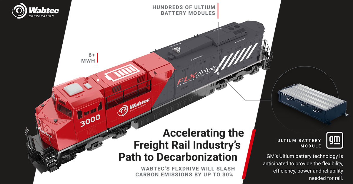 Wabtec and GM to Develop Advanced Ultium Battery and HYDROTEC Hydrogen ...